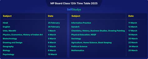 MP Board Time Table Class Th For Science Commerce And Arts Released