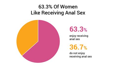 Which Girls Like Anal Sex ‘girls That Really Love Anal Search Jkjqjh