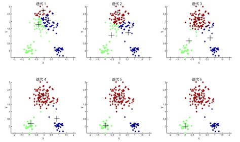 分类技术 聚类算法 知乎