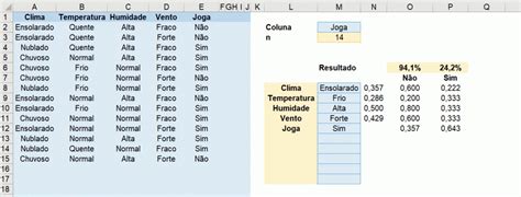 Machine Learning Técnica De Naive Bayes No Excel