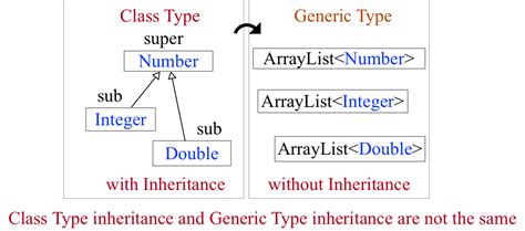 Sparse Dense By Foyo What Is Javas Wildcard Type With Lower Bounded