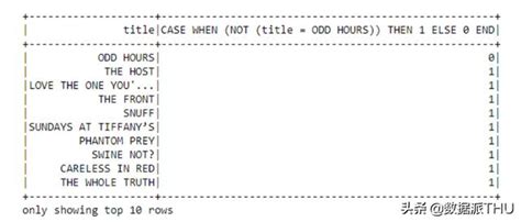 Pyspark和sparksql基础：如何利用python编程执行spark（附代码） 为何 晴空 博客园