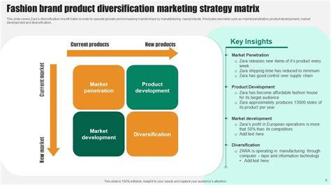 Product Diversification Marketing Strategy Ppt PowerPoint Presentation Complete Deck With Slides