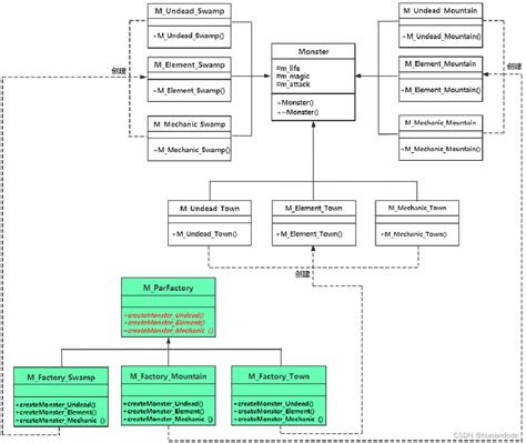 C 11 设计模式4 抽象工厂（abstract Factory）模式 C 11工厂模式 Csdn博客