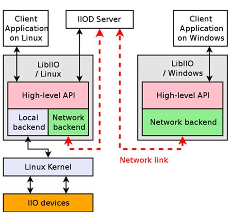 What Does The Red Arrow On The Left Indicate Q A Software Interface Tools EngineerZone