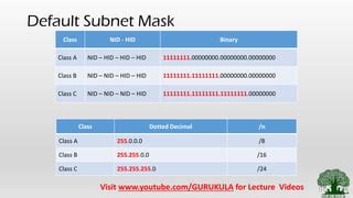 B Network Layer Services I Pv Variable Length Subnetting PPT