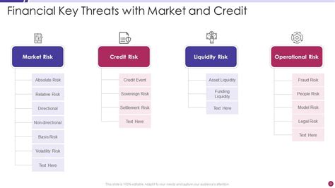 Key Threats Ppt Powerpoint Presentation Complete With Slides