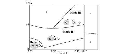 Diagram Of Flame Spread Modes I Flame Propagation In Premixed Fuel Download Scientific