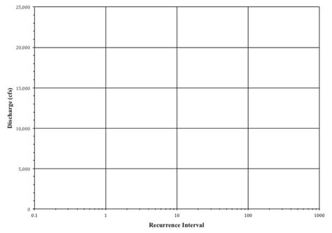 12 2 assignment calculating and assessing flood recurrence intervals