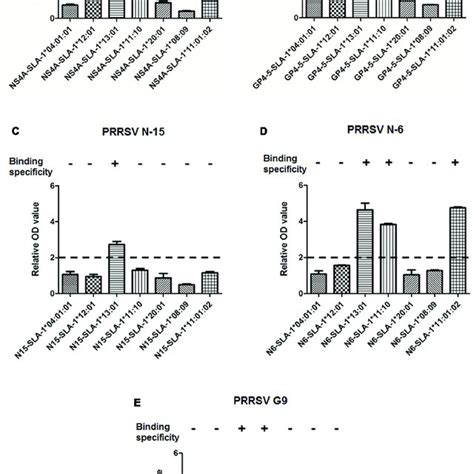 Splicing Overlap Extension Pcr Primers Download Table