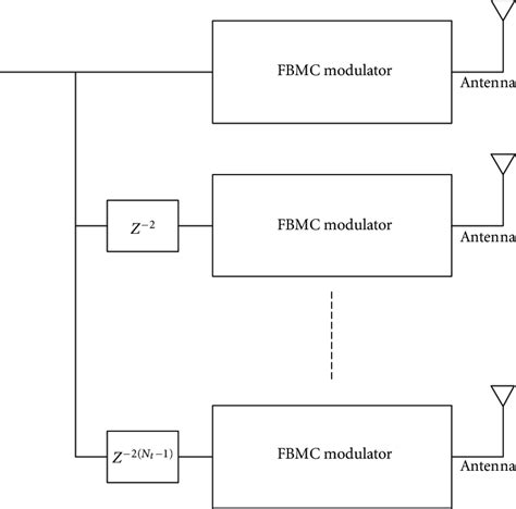 Fbmc Single Delay Sttc Transmitter Download Scientific Diagram