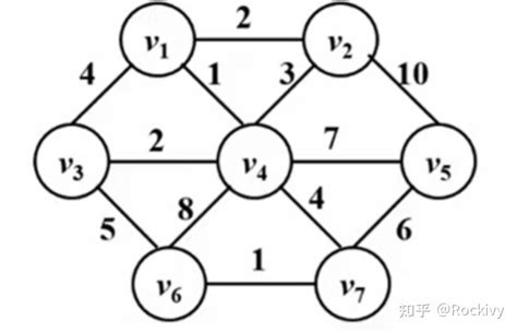 一篇带你搞定数据结构最小生成树问题 知乎