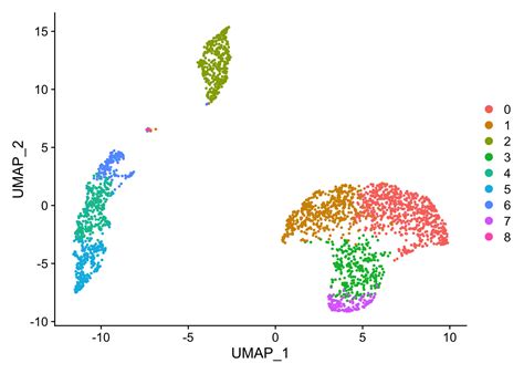 Rna Sequence Analysis Example 4