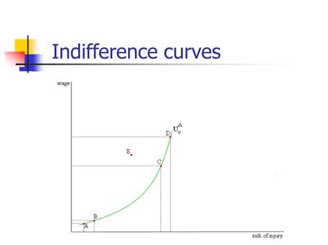 Ppt Chapter 8 Compensating Wage Differentials Powerpoint Presentation Id 636506