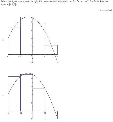 Solved Select The Figure That Shows The Right Riemann Sum