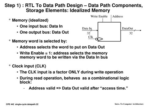 ppt cpe242 computer architecture and engineering designing a single cycle datapath powerpoint