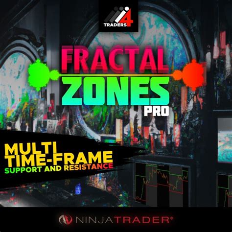 Everything You Want To Know About NINJATRADER