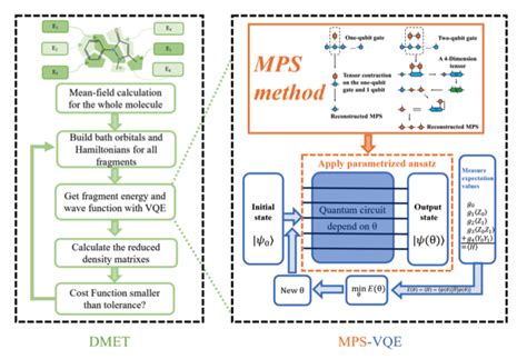 Vqe And Nisq Q2chemistry