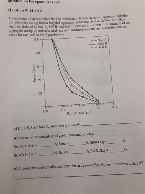 Solved Three Groups Of Students From The Soil Mechanics Chegg