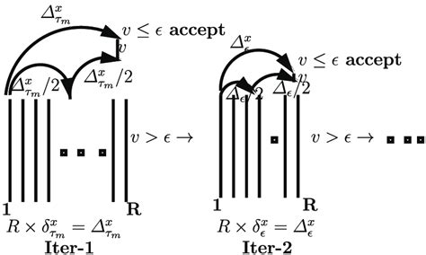Computing The Integration Step Size For Each Variable Download Scientific Diagram
