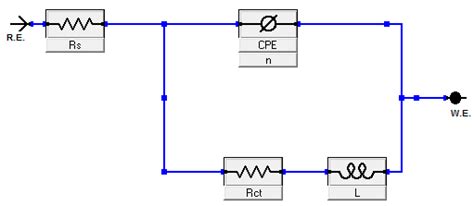 Equivalent Circuit Used To Fit The Nyquist Plots Download Scientific
