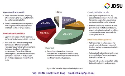 Telecoms Infrastructure Blog Optimizing Small Cells And The Hetnets