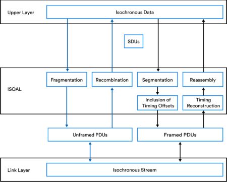 Bluetooth Core Technical Overview Bluetooth Technology Website