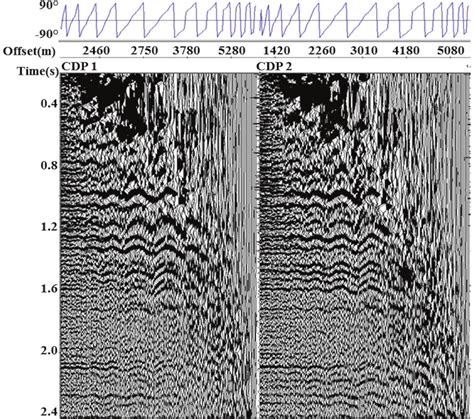 Pstm Common Offset Common Azimuth Gathers With Azimuth Header Overlaid