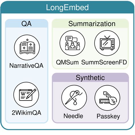 Extending Input Contexts Of Language Models Through Training On