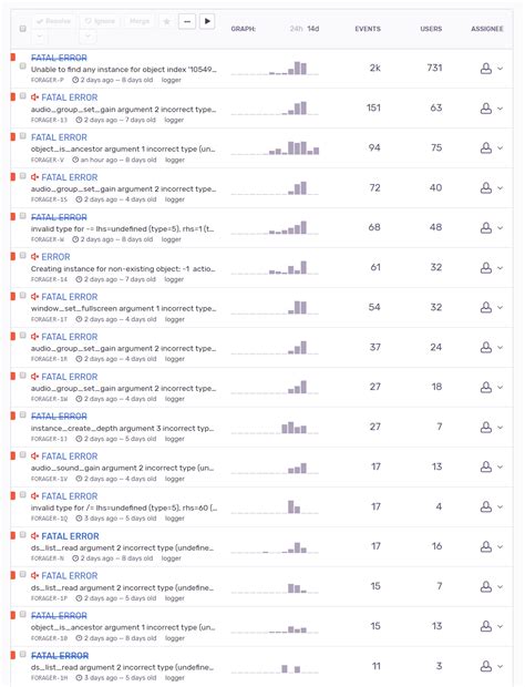 Releasing Gamemaker Games Automating Bug Reports Like A Pro Part 1