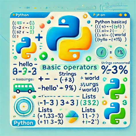 Python Basic Operators
