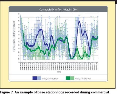 Figure 1 From Radio Mitigating Interference To Maximize Spectral Effi Ciency In 3 G 4 G