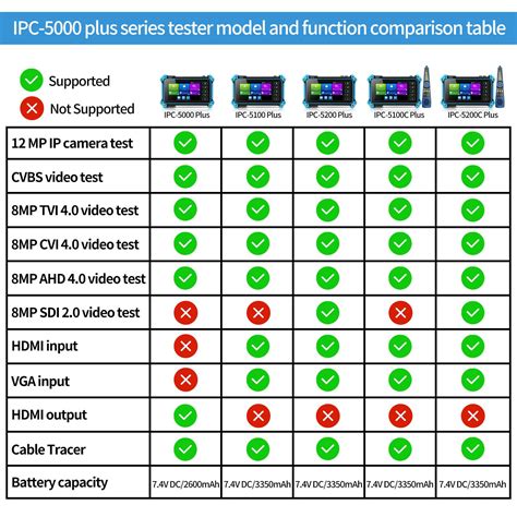 Getuscart Rsrteng Ip Camera Tester Ipc 5100 Plus 8mp Ahd Cvi Tvi Cvbs