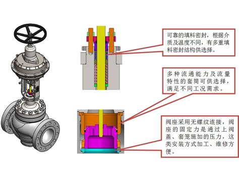 笼式调节阀 江南阀门有限公司