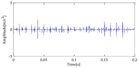 A Fault Feature Extraction Method Based On Improved Vmd Multi Scale Dispersion Entropy And Tvd Cycbd
