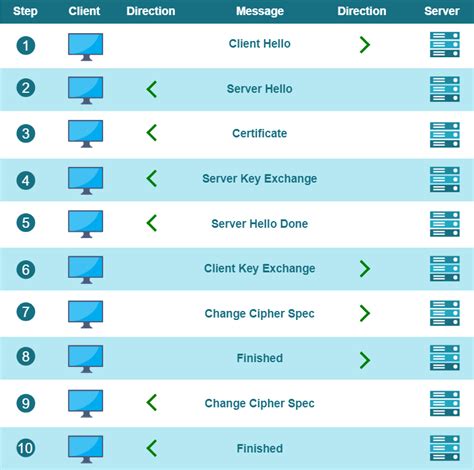 Zowe Certificates Overview Zowe Docs