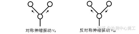 汇总！极其详细的红外光谱图解析知识点！赶紧收藏！ 知乎