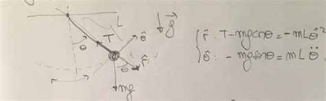 Homework And Exercises Angular Velocity As A Function Of Angle In Simple Pendulum Physics