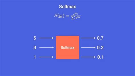 Activation Functions In Neural Networks Explained Deep Learning
