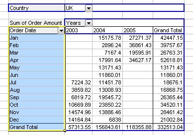 Referencing Pivot Table Ranges In VBA Peltier Tech