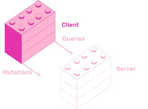 GraphQL Clients Full Stack GraphQL