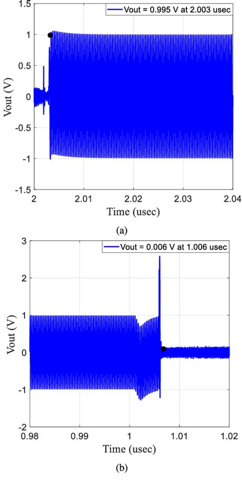 Figure 1 From Design Of A Low Cost Low Profile Energy Efficient 64 Qam Load Modulator Semantic