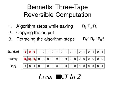 Ppt Exploring Reversible Computation And Biological Physics