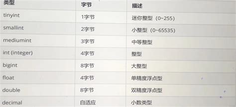 数据定义语言ddl（保姆级教学）数据库ddl Csdn博客