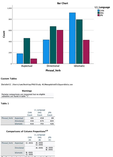 Why Doesnt This Pairwise Comparison Chart Show A Significant Difference Even Though There Is