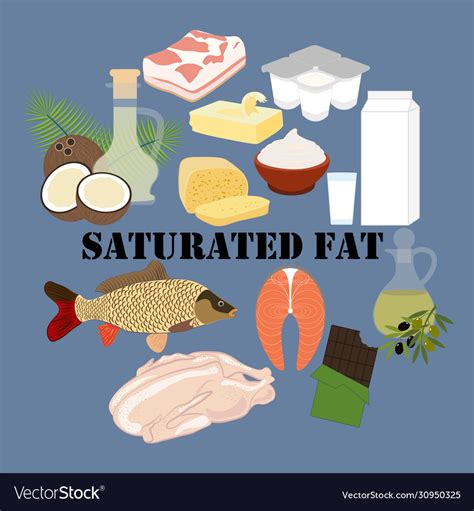 Monounsaturated Fat