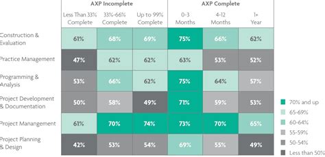 Nbtn 2024 Examination Ncarb National Council Of Architectural Registration Boards