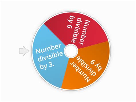Divisibility Rules By 3 6 9 Random Wheel