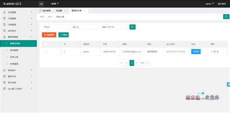 后台管理系统前端模板（html css javascript） css html 网页模板 后台 csdn博客