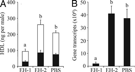 An Epoxide Hydrolase Involved In The Biosynthesis Of An Insect Sex Attractant And Its Use To